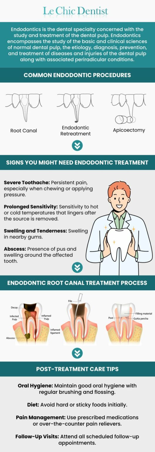 Endodontic Treatment Serving Santa Monica, Los Angeles, CA
